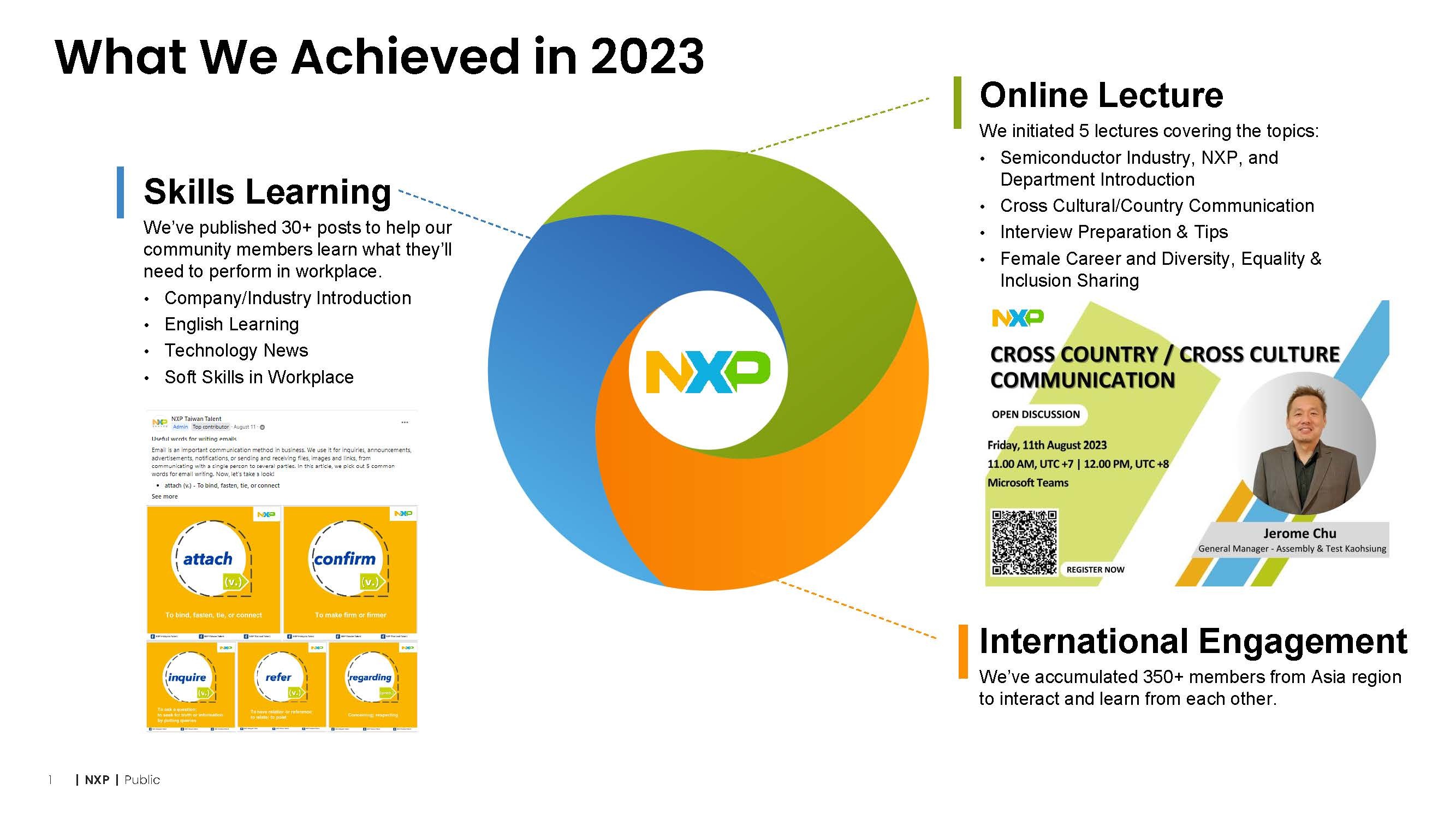 【徵才】NXP Asia Youth Community Introduction & 2023 Summary